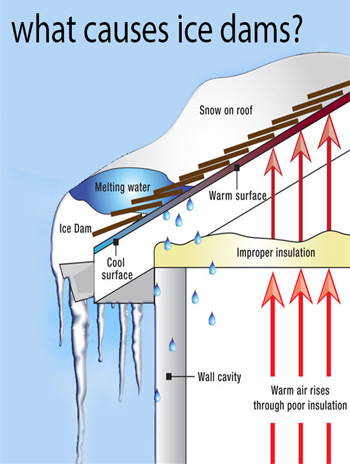 » Roof Raking – an ounce of prevention